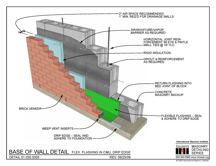 Brick Veneer Flashing Details Technical Details: How To Transition