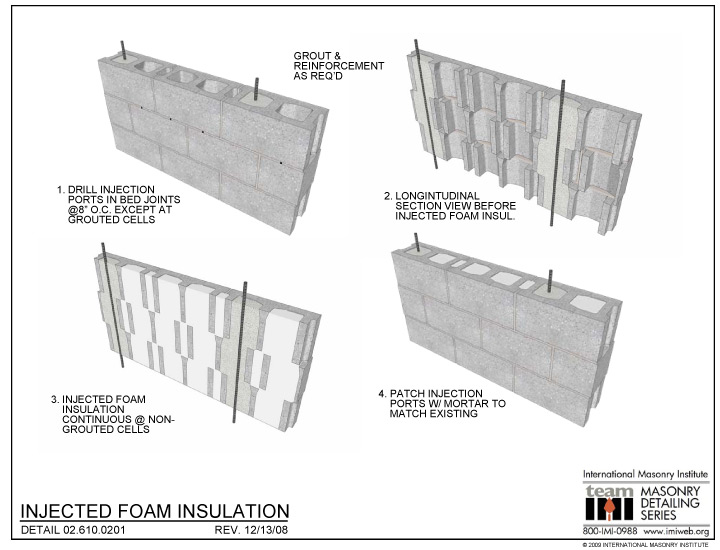 Injected Foam Insulation - Foam Insulation TipsFoam Insulation Tips